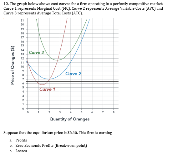 Solved 10. The graph below shows cost curves for a firm | Chegg.com