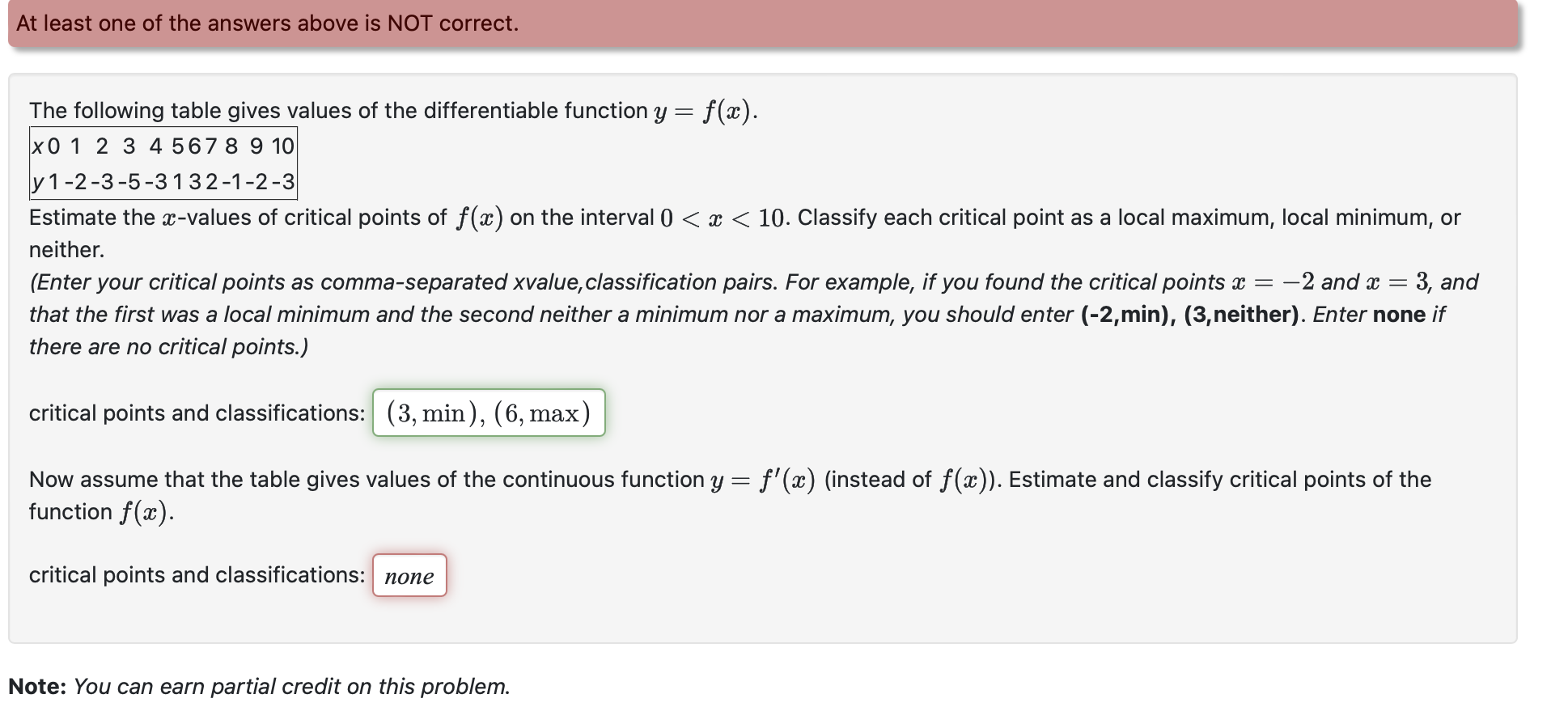 Solved The following table gives values of the | Chegg.com