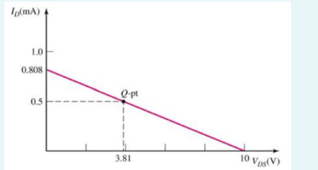 Solved Since the threshold voltage of the transistor in the | Chegg.com