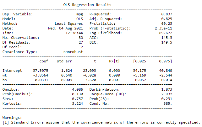 Solved 5. What is the coefficient of determination of your | Chegg.com