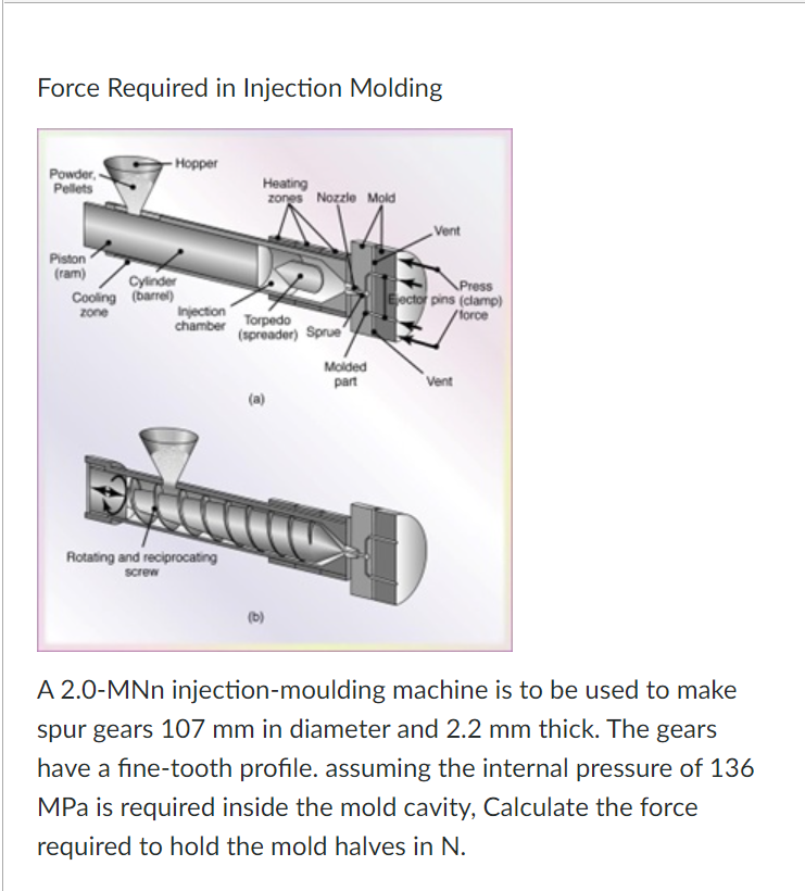 Solved Force Required in Injection Molding A 2.0-MNn | Chegg.com