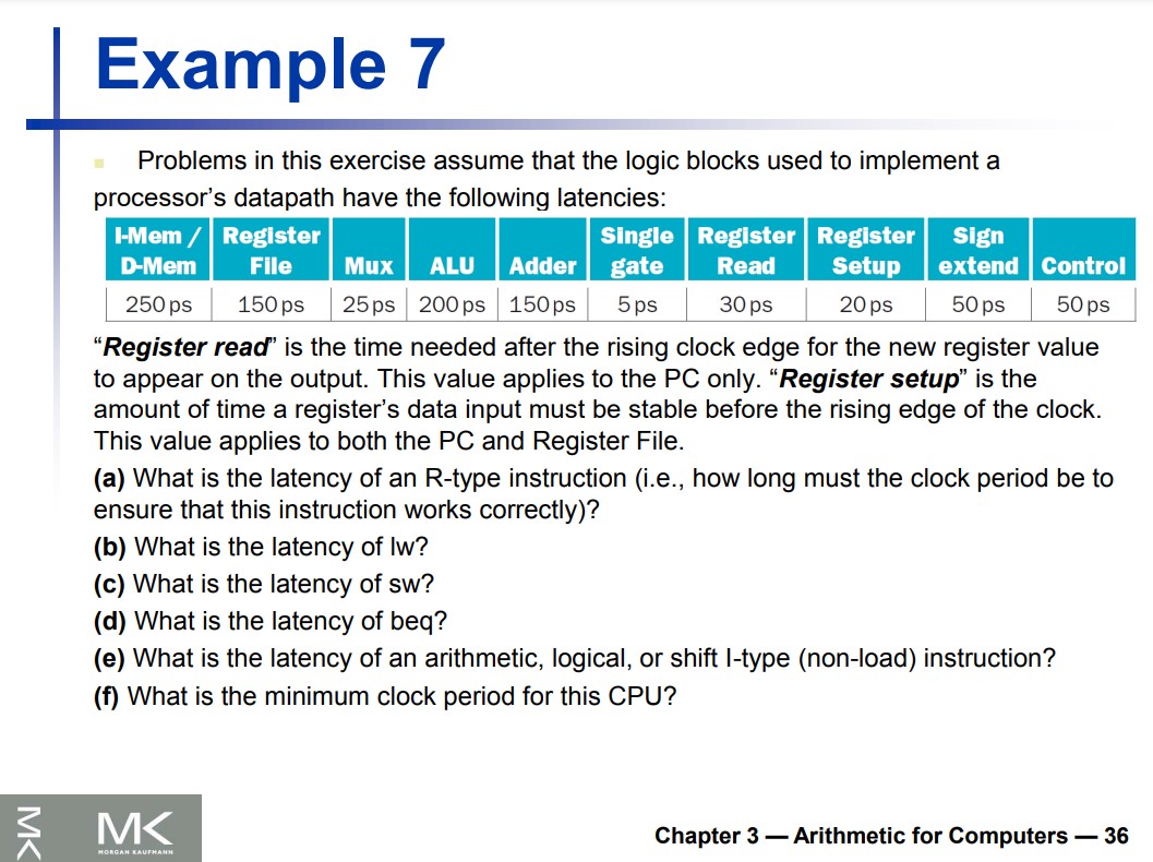 Solved Problems in this exercise assume that the logic | Chegg.com