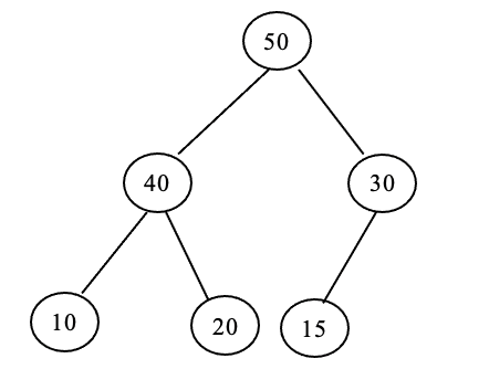 Solved Write a Java program to conduct heap | Chegg.com