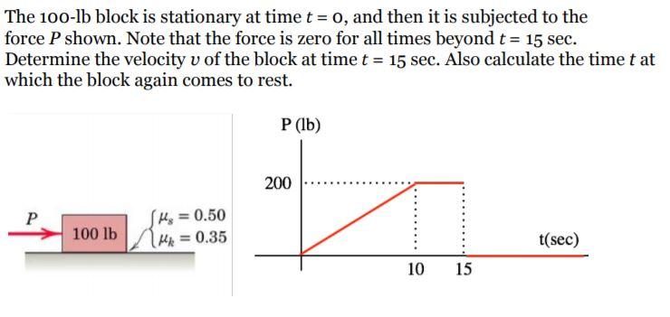 The 100-lb block is stationary at time t = 0, and | Chegg.com