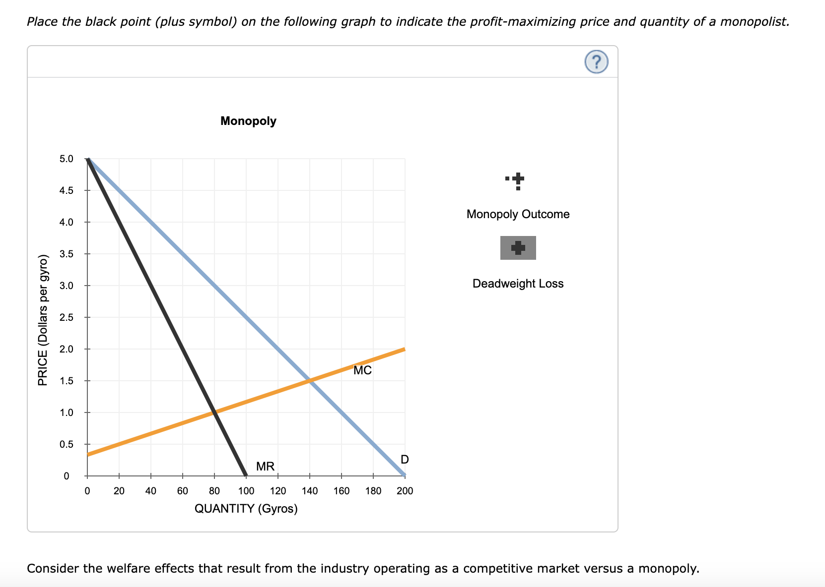 Solved Consider the weekly market for gyros in a popular | Chegg.com
