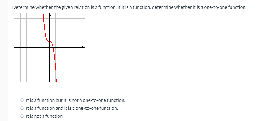 Solved Determine whether the given relation is a function. | Chegg.com