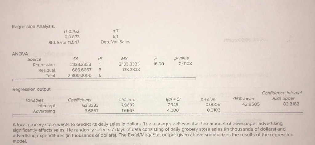 Solved What are the limits of the 99 percent prediction | Chegg.com