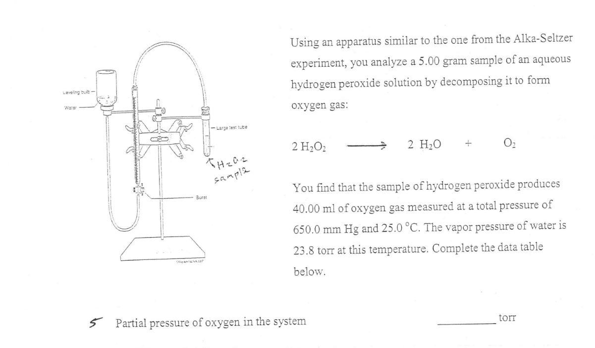 Solved Using an apparatus similar to the one from the | Chegg.com