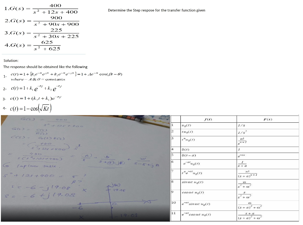 Solved I need to get the step response using the partial | Chegg.com