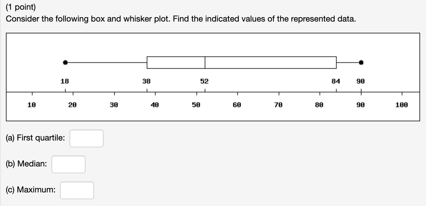 Solved (1 point) Consider the following box and whisker | Chegg.com
