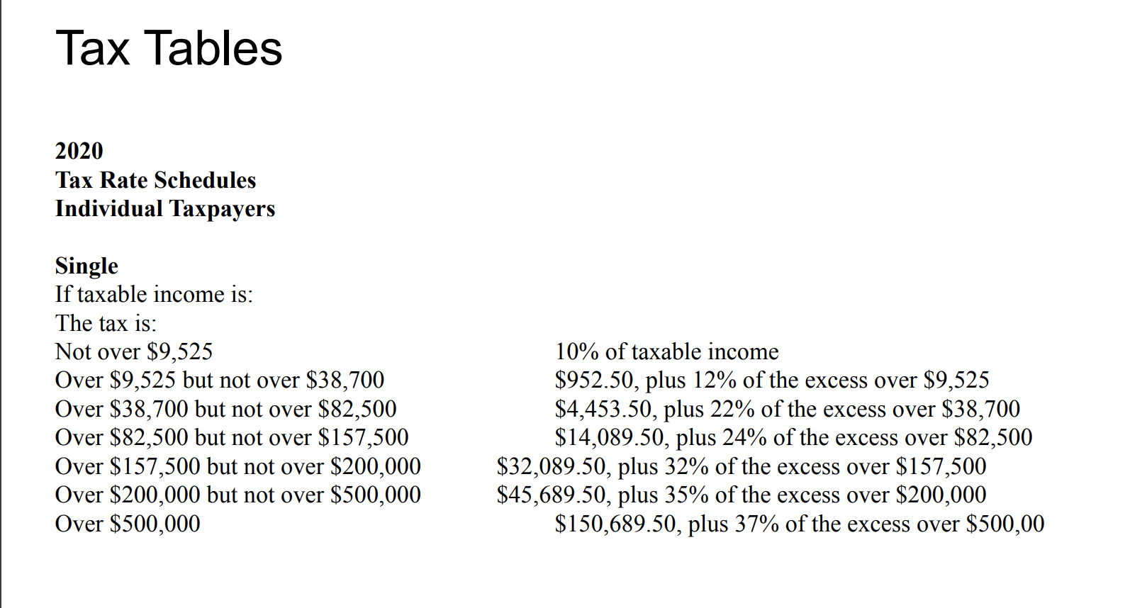 Solved Calculate Federal Tax Liability for 2020, for the | Chegg.com