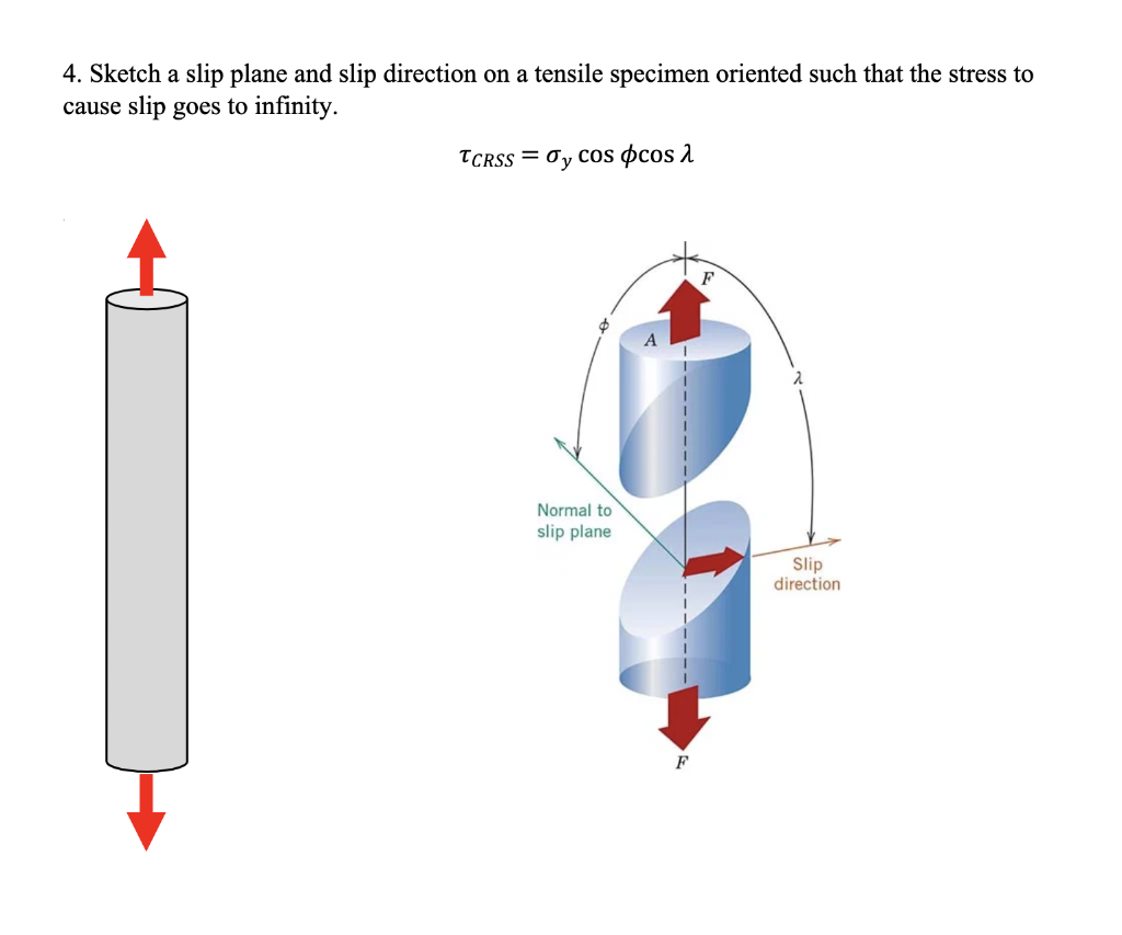 Solved 4. Sketch a slip plane and slip direction on a | Chegg.com