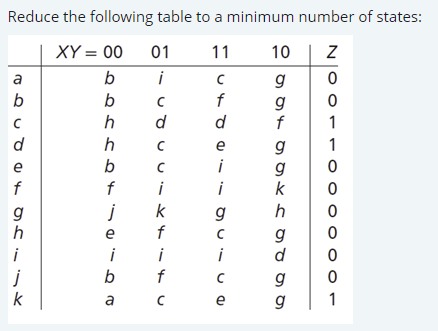 Solved NOO Reduce the following table to a minimum number of | Chegg.com