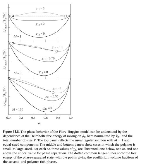 13.14. Consider the Flory-Huggins model of a | Chegg.com
