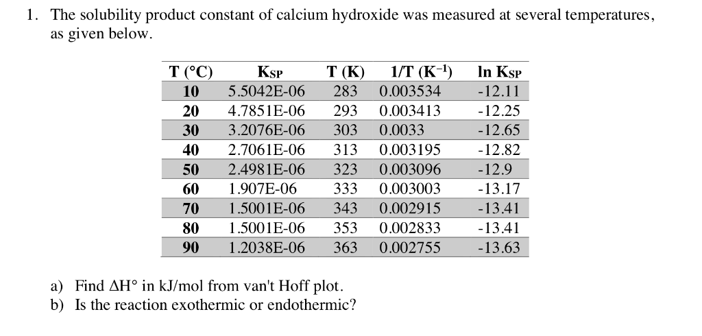 Solved 1. The solubility product constant of calcium | Chegg.com