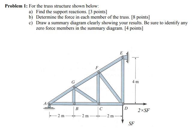 Solved Problem 1: For the truss structure shown below: a) | Chegg.com