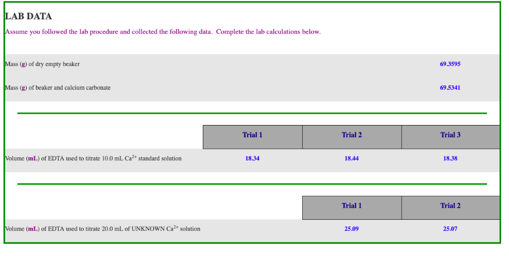 Solved LAB DATA Assume you followed the lab procedure and | Chegg.com