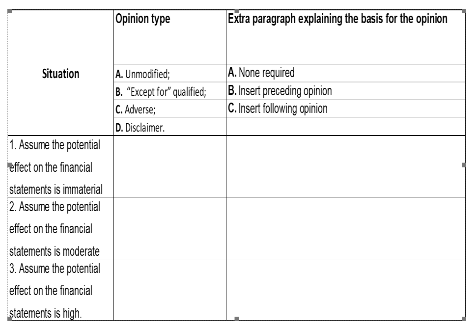 Solved In auditing the long-term investments account, | Chegg.com