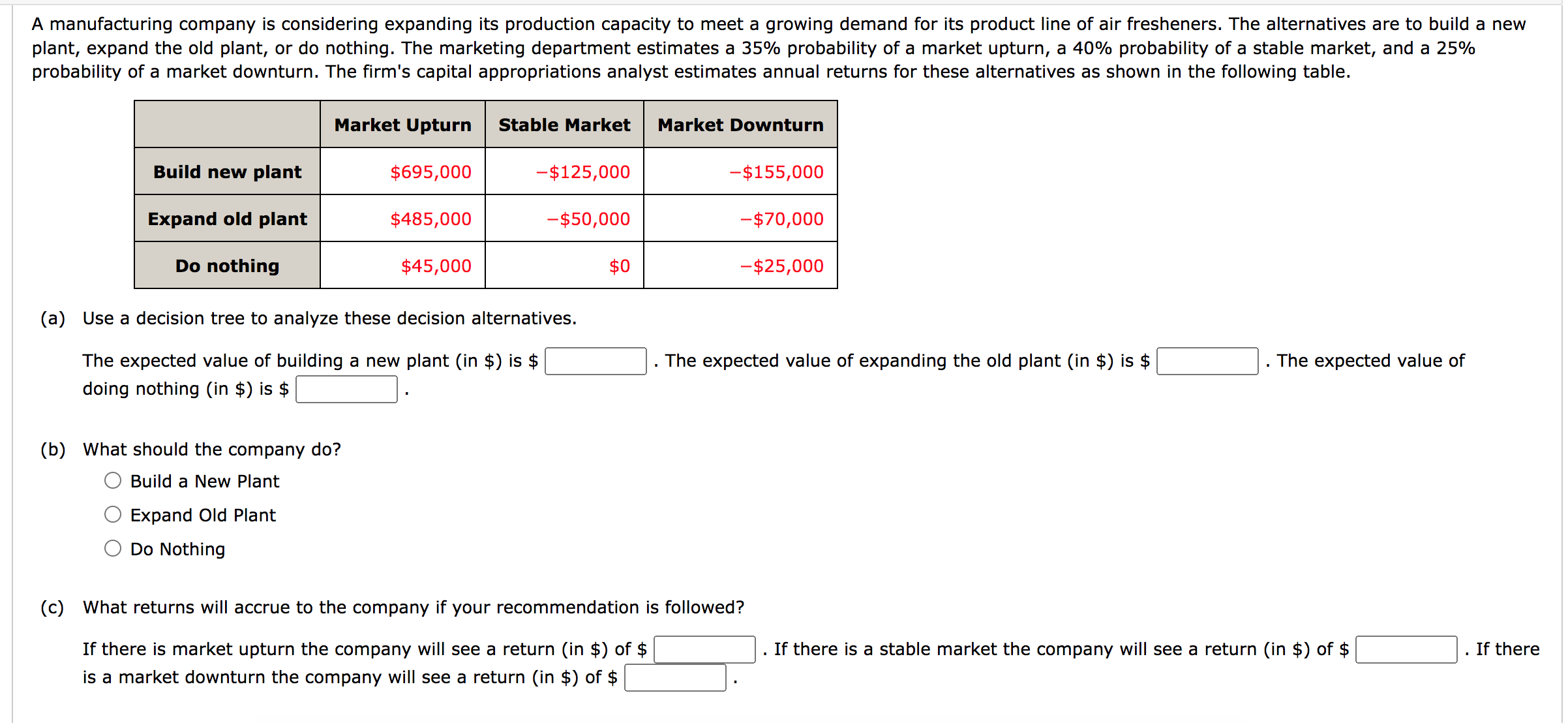 Solved A manufacturing company is considering expanding its | Chegg.com