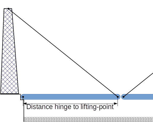 Solved What is the tension in the cable supporting the | Chegg.com