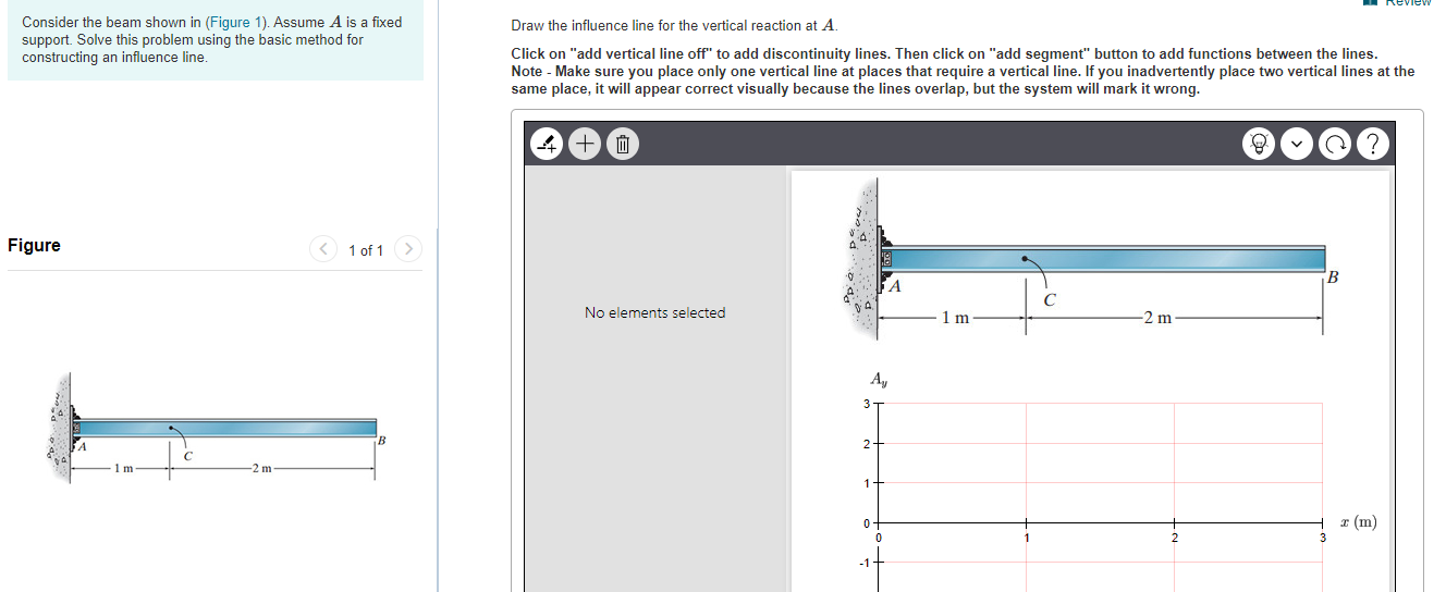 Solved Consider the beam shown in (Figure 1). Assume A is a | Chegg.com