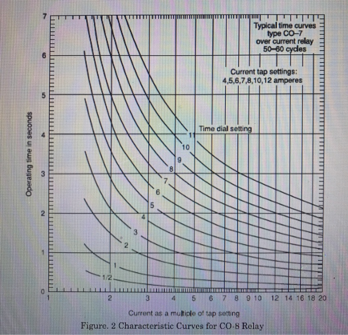 Figure below shows a three bus distribution system | Chegg.com