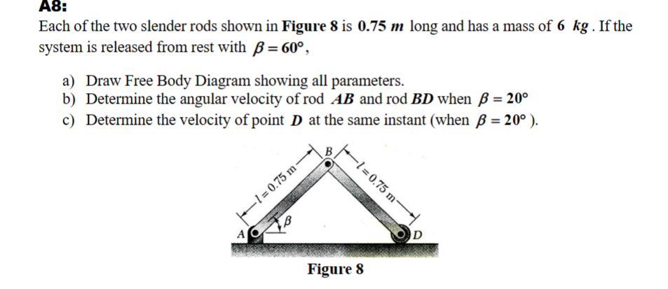 Solved Each of the two slender rods shown in Figure 8 is | Chegg.com
