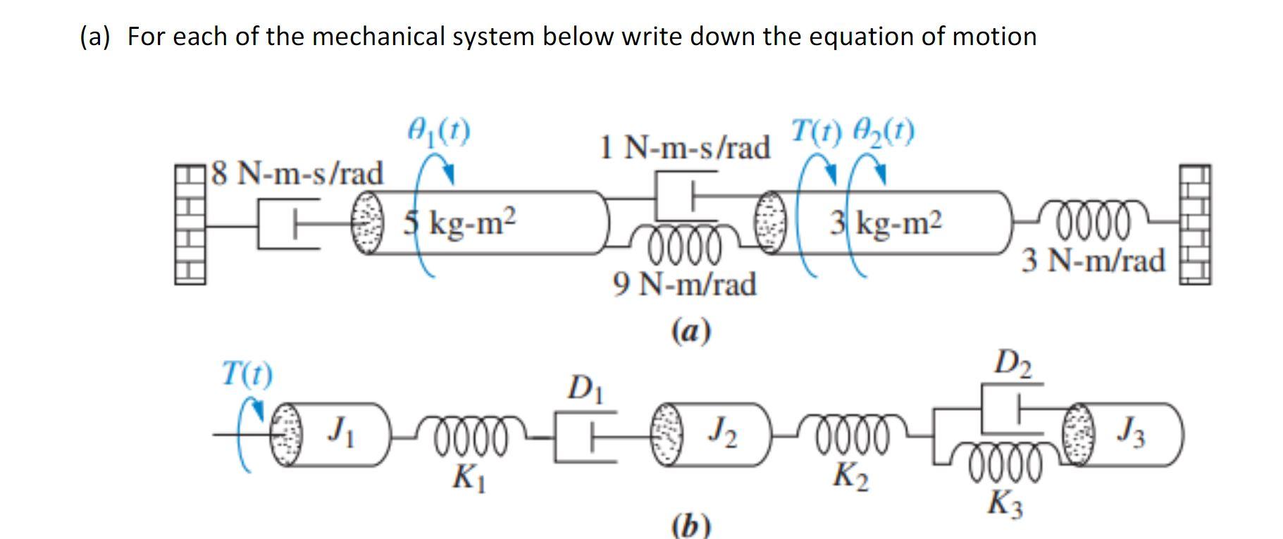 Solved Problem 1 a. Write out the equations for the network | Chegg.com