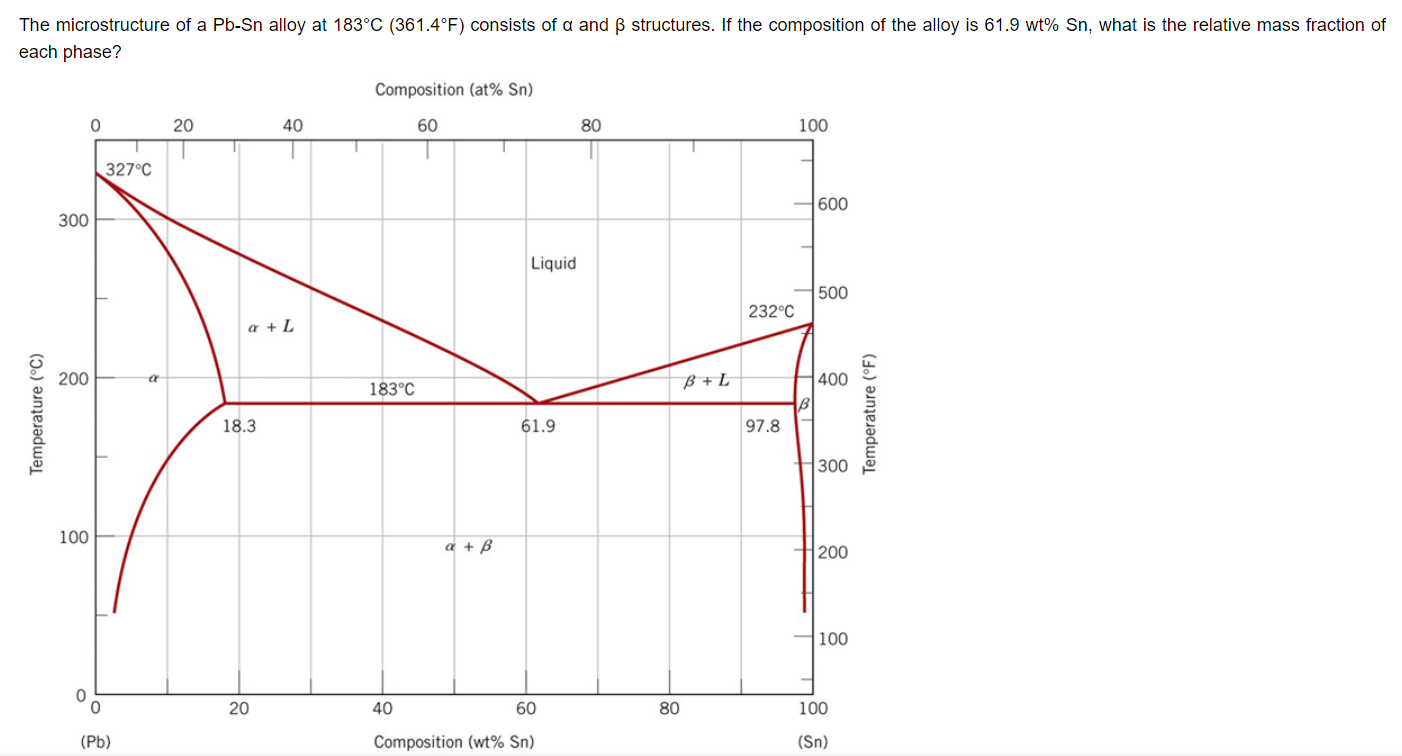 Solved The microstructure of a Pb-Sn alloy at 183°C | Chegg.com