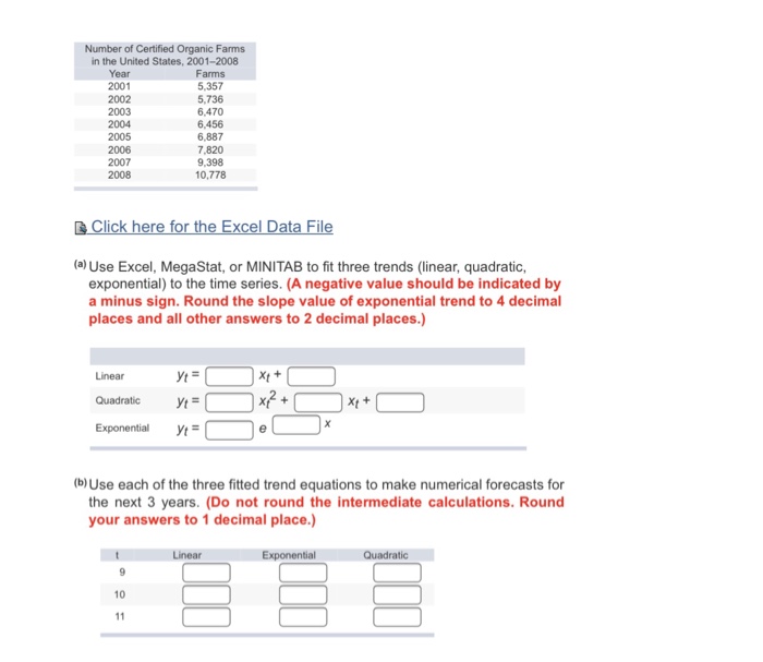 Solved Data File (a) Use Excel, MegaStat, or MINITAB to | Chegg.com