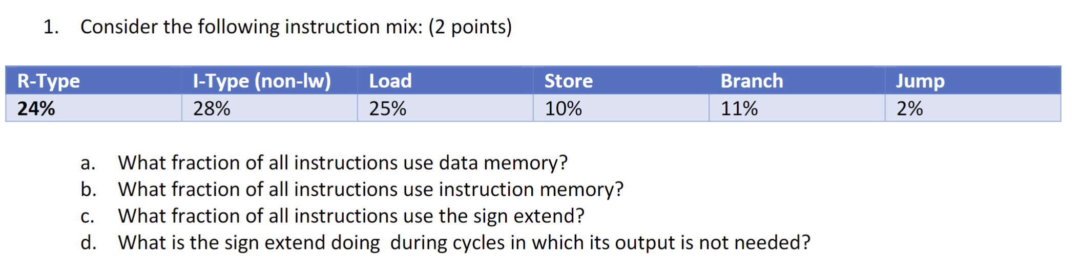 Solved 1. Consider the following instruction mix: (2 points) | Chegg.com