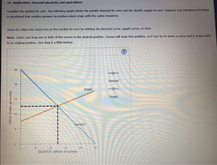 Solved 14. Application: Demand elasticity and agriculture | Chegg.com