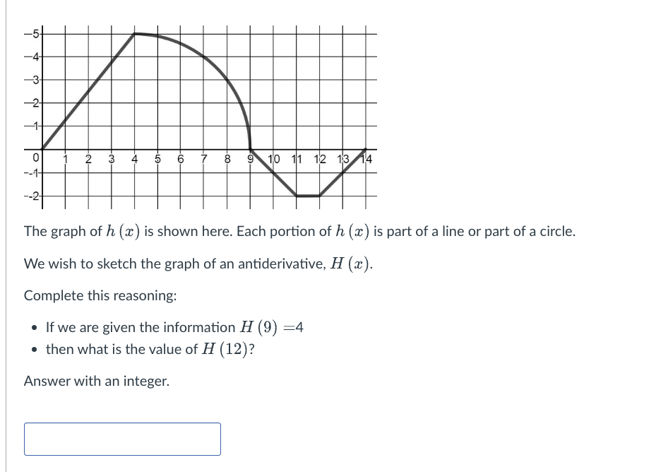 Solved The graph of h(x) is shown here. Each portion of h(x) | Chegg.com