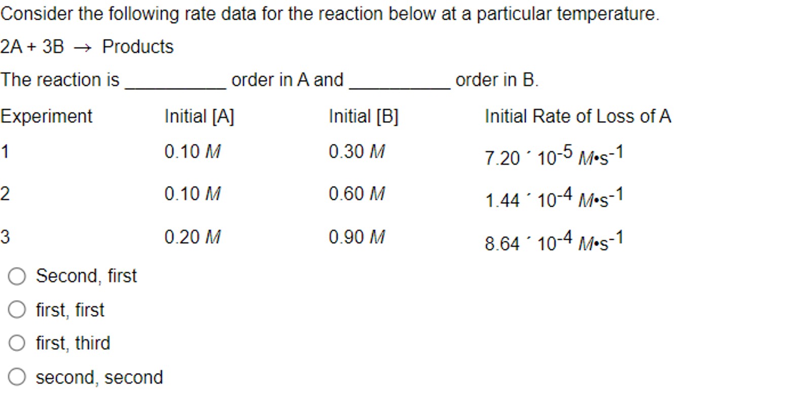 Solved Consider the following rate data for the reaction | Chegg.com