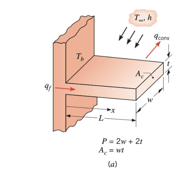 Solved : From the general solution to the fin equation, find | Chegg.com