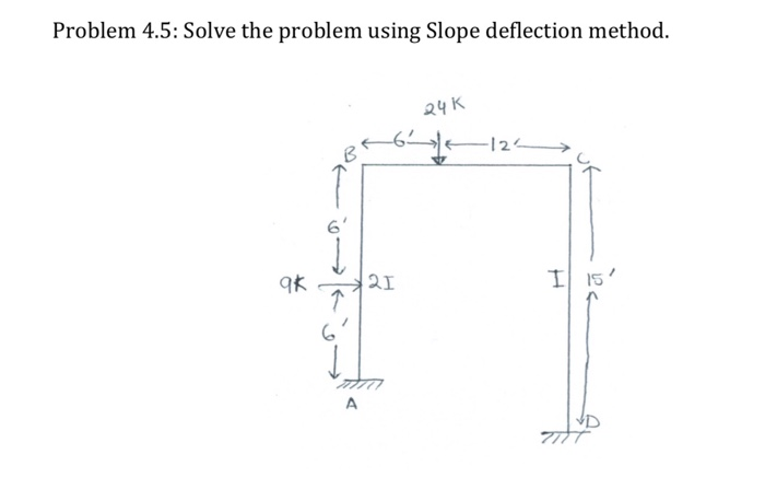 Solved Problem 4.5: Solve the problem using Slope deflection | Chegg.com