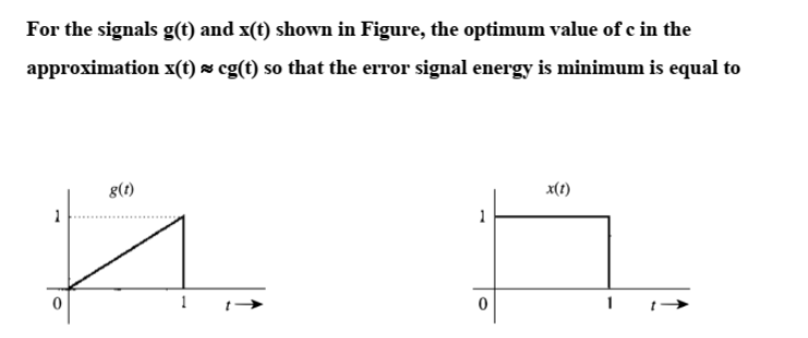 Solved For the signals g(t) and (t) shown in Figure, the | Chegg.com