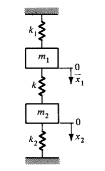 Solved The following parameters for the two-mass vibrating | Chegg.com