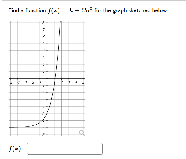 Solved Find a function f(x) = k + Ca³ for the graph sketched | Chegg.com