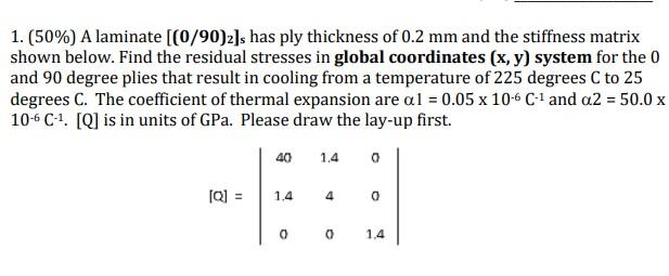 1. (50%) A laminate [(0/90)2]s has ply thickness of | Chegg.com