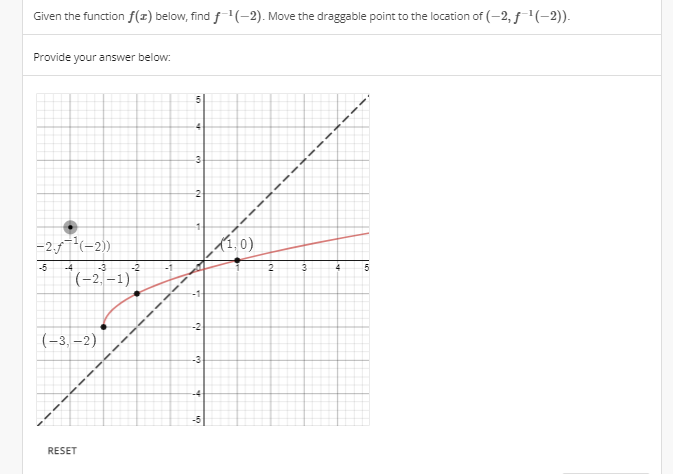 Solved Given the functions m and n below, find m(n(3)). m(I) | Chegg.com