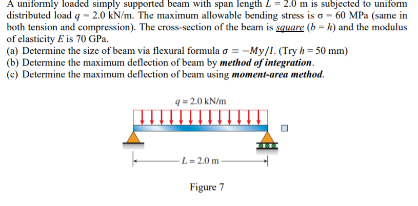 Solved A uniformly loaded simply supported beam with span | Chegg.com