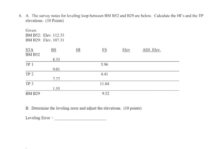 Solved The survey notes for leveling loop between BM B52 and | Chegg.com