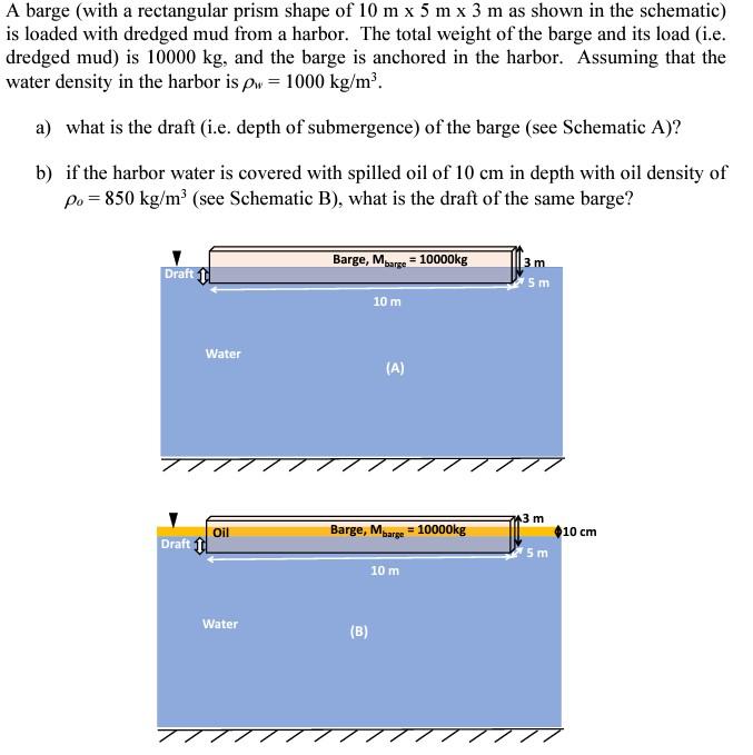 Solved A barge (with a rectangular prism shape of 10 m×5 m×3 | Chegg.com