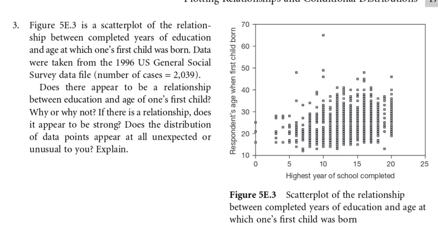 Solved Figure 5E. 3 is a scatterplot of the relation-ship | Chegg.com Solved Figure 5E. 3 is a scatterplot of the relation-ship | Chegg.com