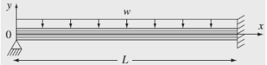 Solved The figure below shows a pinned-fixed beam subject to | Chegg.com