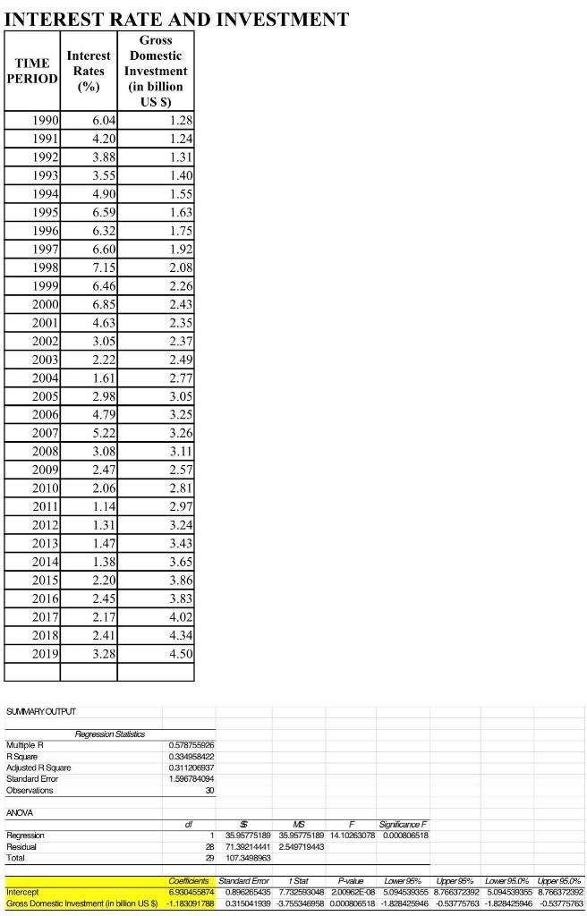 Solved INTEREST RATE & INVESTMENT EQUATION: | Chegg.com