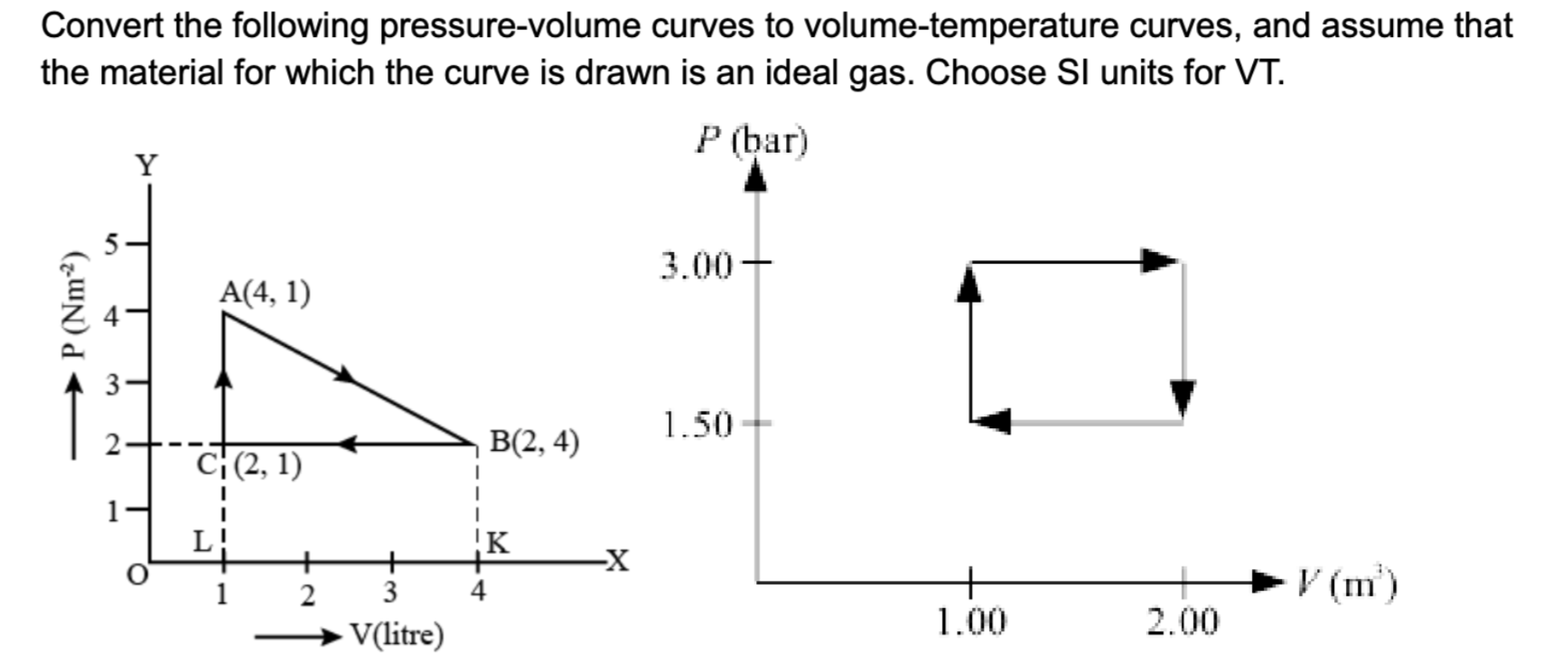 Solved Convert the following pressure-volume curves to | Chegg.com