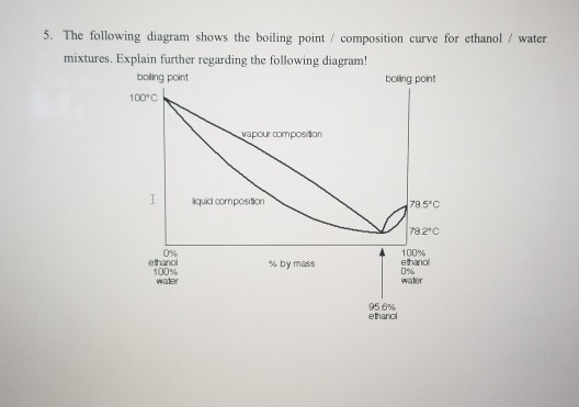 Solved 5. The following diagram shows the boiling point / | Chegg.com