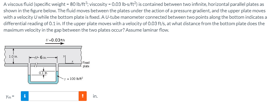 Solved A viscous fluid (specific weight = 80 lb/ft3; | Chegg.com